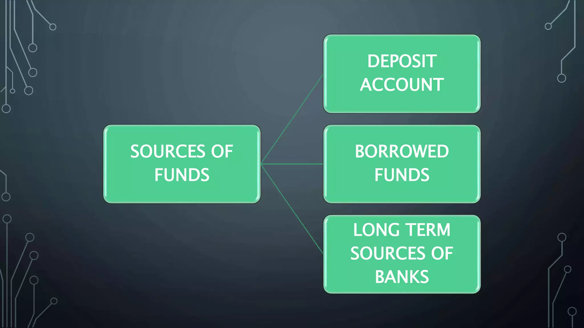 Sources of funds of commercial banks | PPT