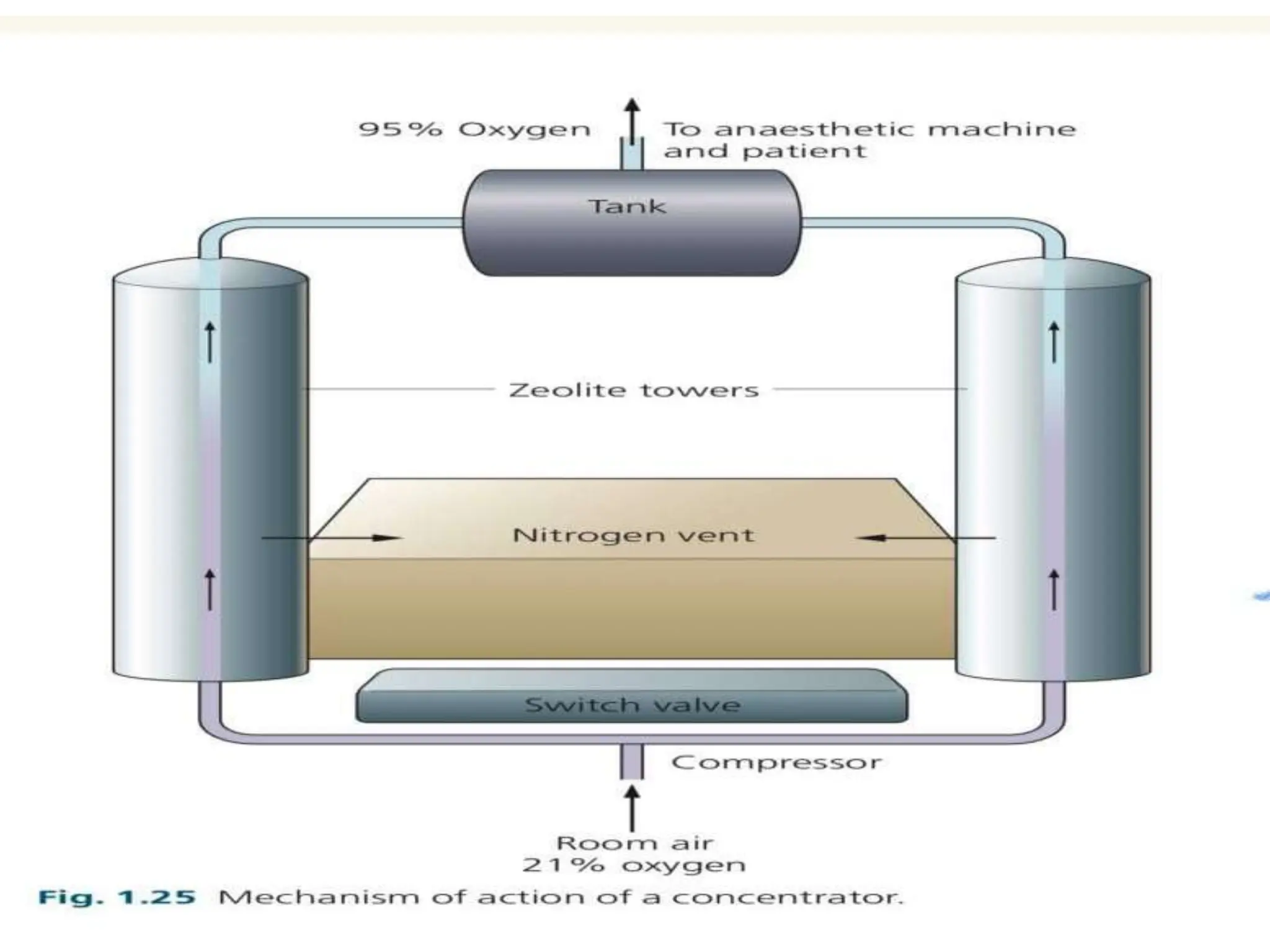 Sources of gas supply.pptx