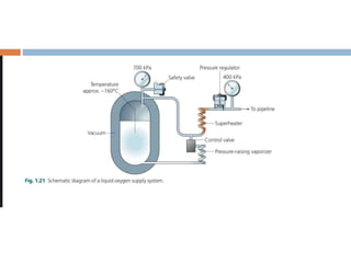 Sources of gas supply.pptx