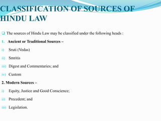 Sources of Hindu Law.pptx