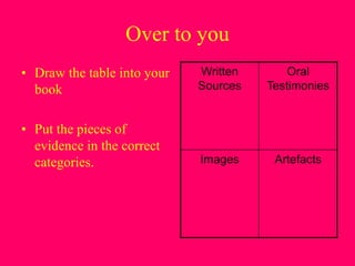 Sources of history | PPT