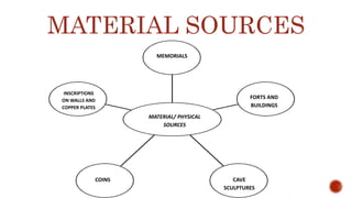 SOURCES OF HISTORY PPT.pptx