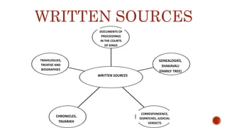 SOURCES OF HISTORY PPT.pptx