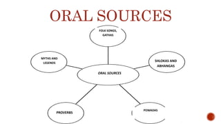 SOURCES OF HISTORY PPT.pptx