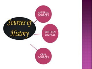Sources of history by bushra memon | PPT