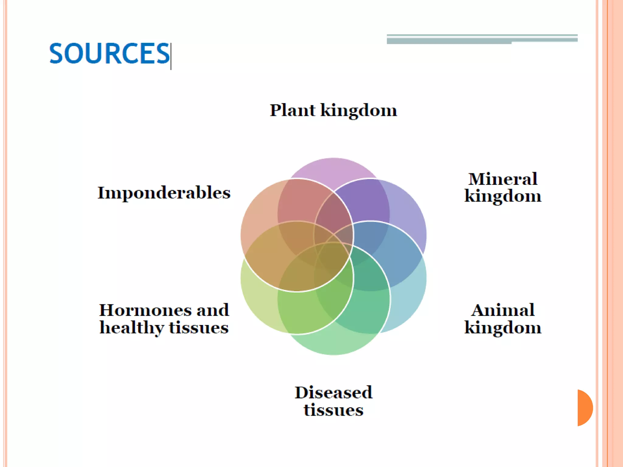 Sources of homoeopathic drugs | PDF