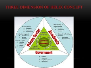 Sources of ideas for technology and innovation management | PPTX ...