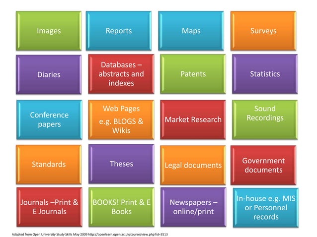 Sources of information | PPTX