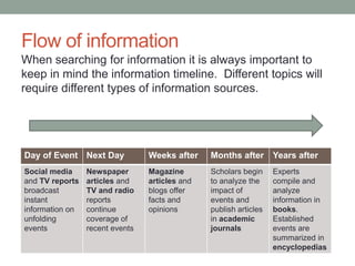 Sources of information | PPTX