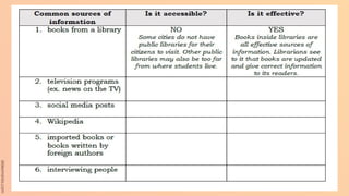 Types of Information Sources (Primary, Secondary, and Tertiary Sources ...