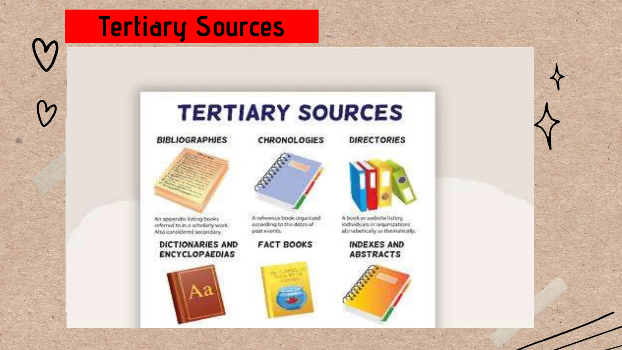 Sources of Information_Quarter 3_Grade 7 Lesson | PPTX