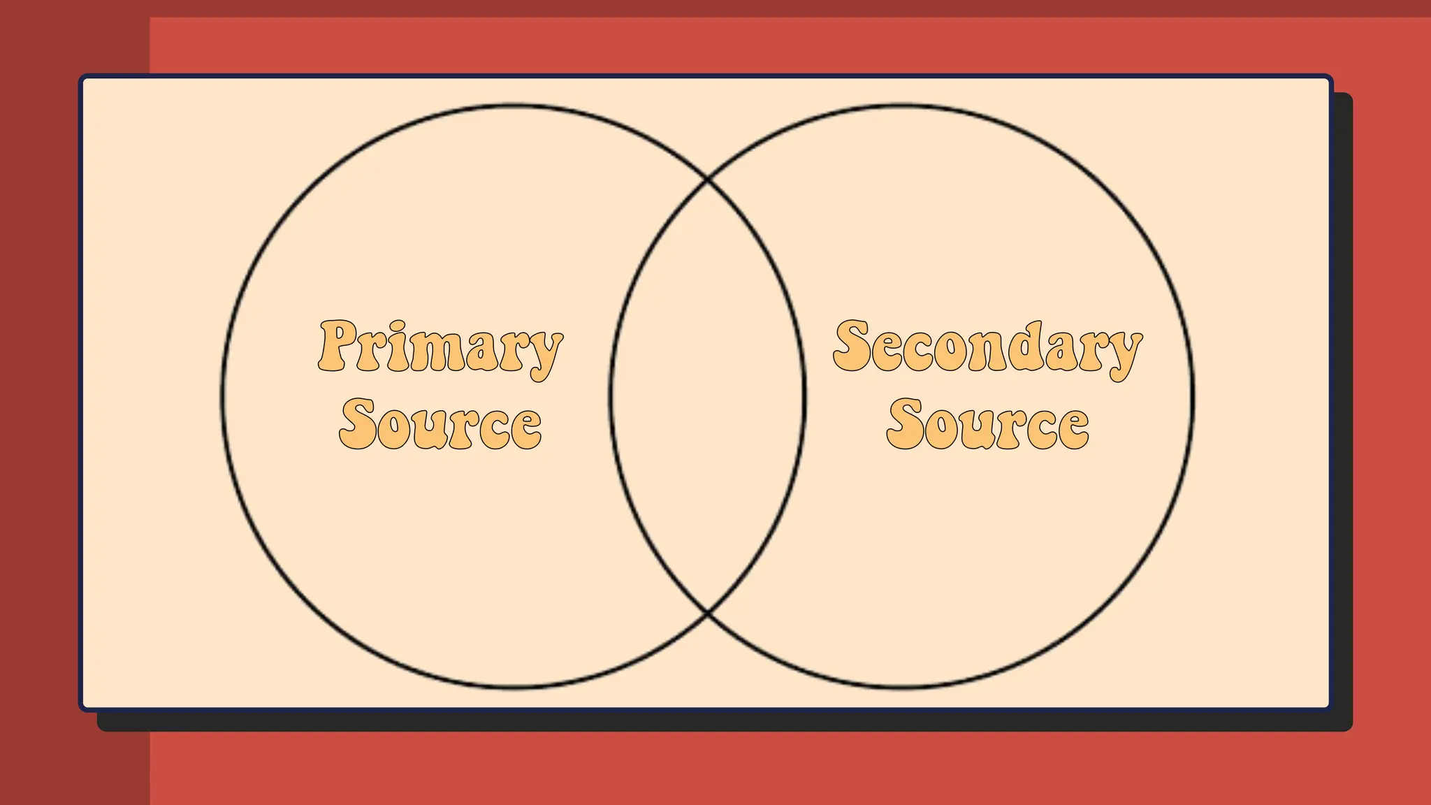 Sources of Information (Primary and Secondary Sources of Information) | PPT