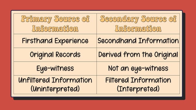 Sources of Information (Primary and Secondary Sources of Information) | PPT