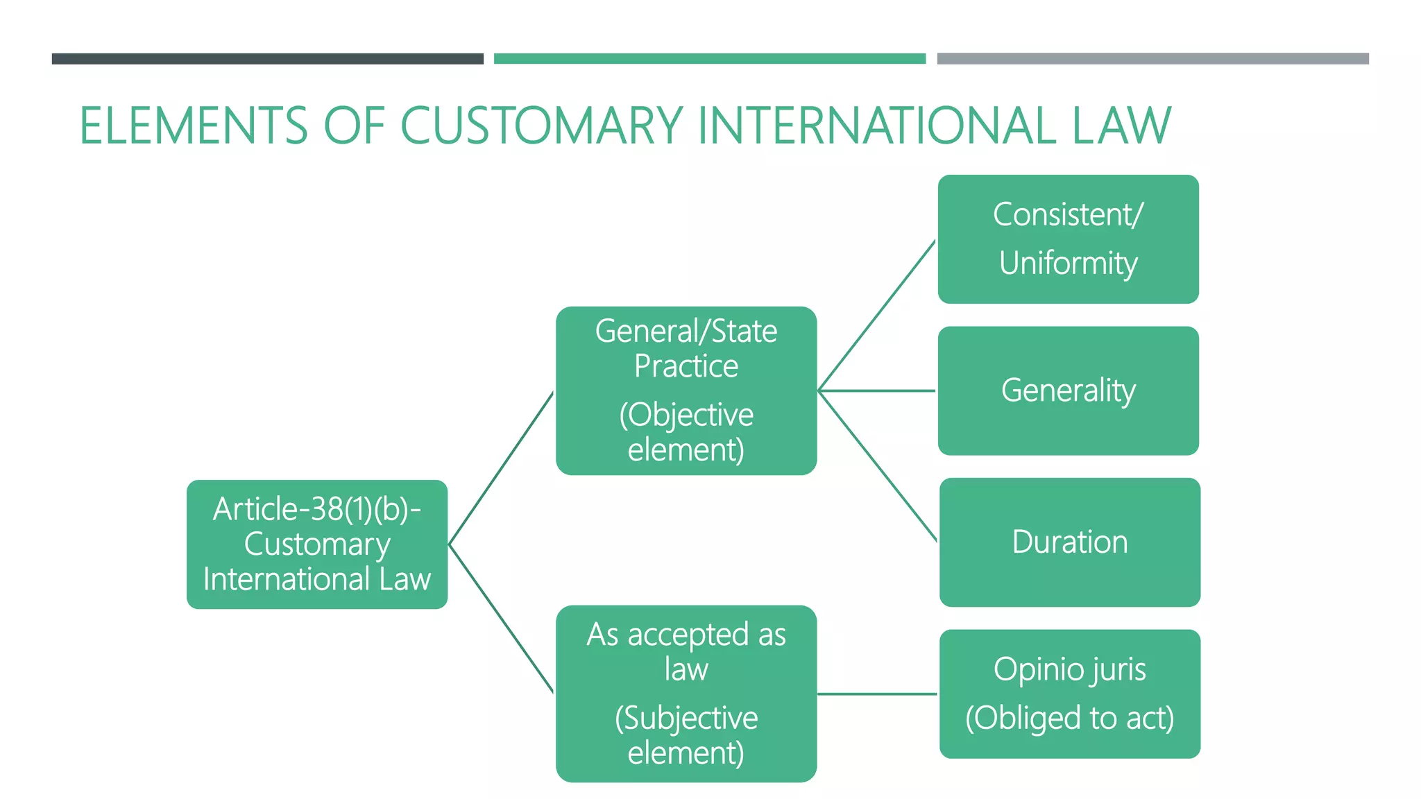 Sources of international law | PPTX