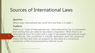 Sources Of International Law