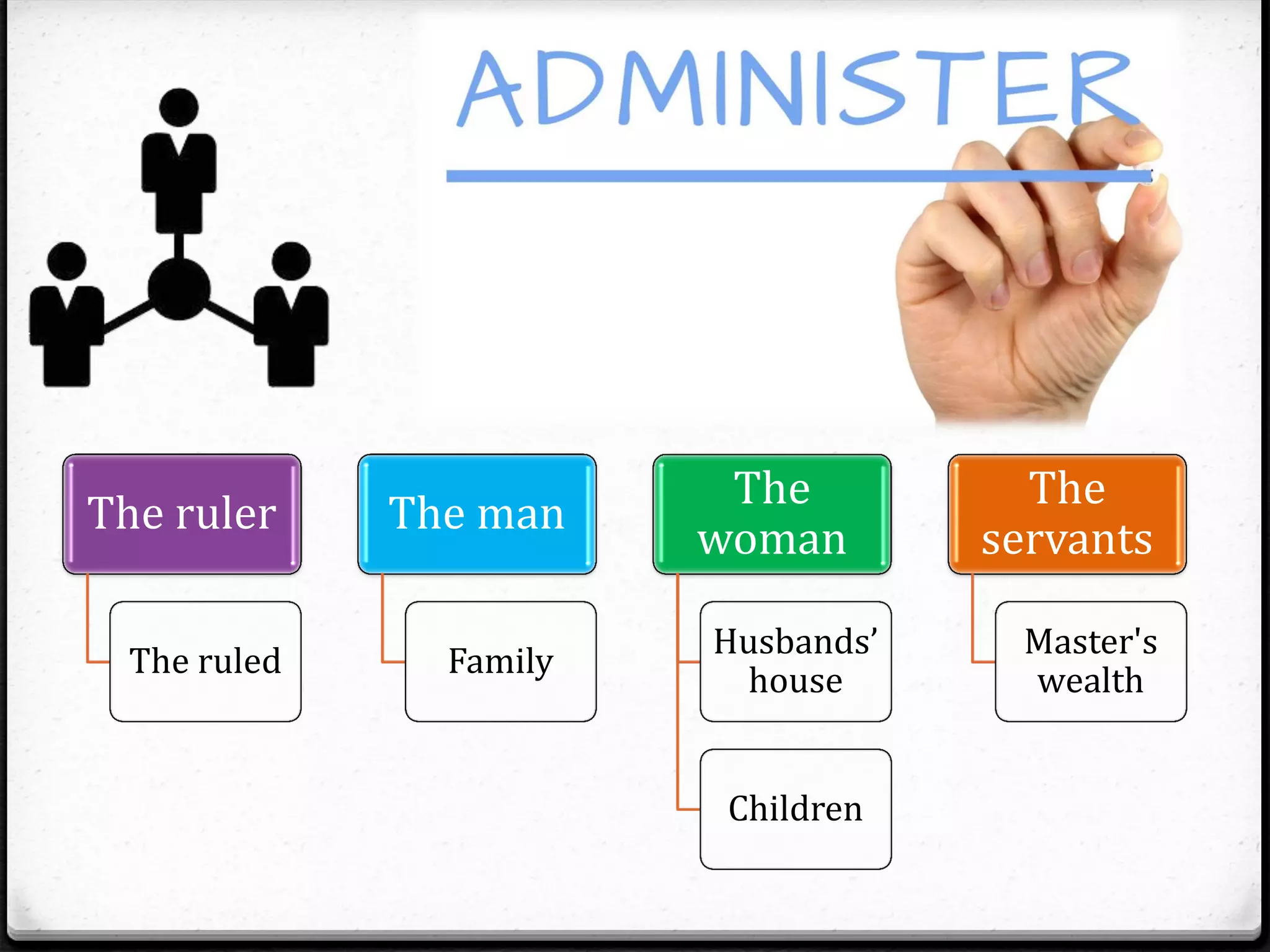 Sources of Islamic Administration | PPT