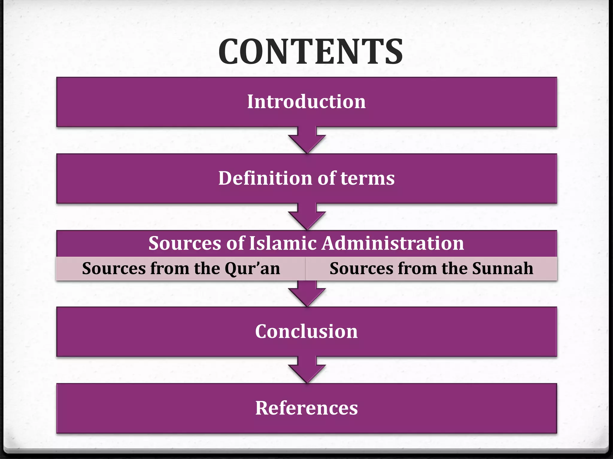 Sources of Islamic Administration | PPT