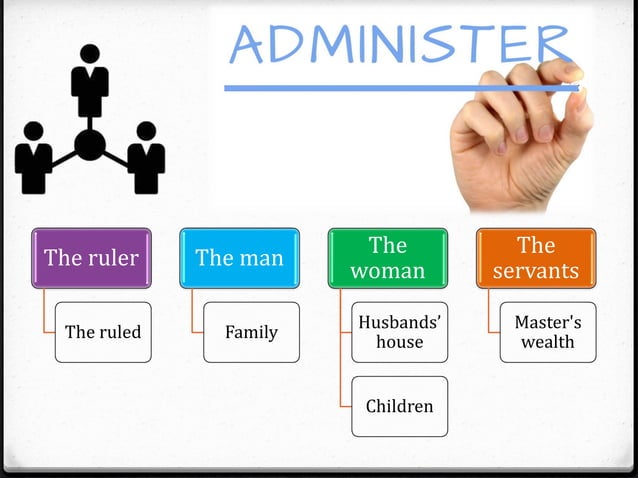 Sources of Islamic Administration | PPT