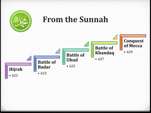 Sources of Islamic Administration | PPT