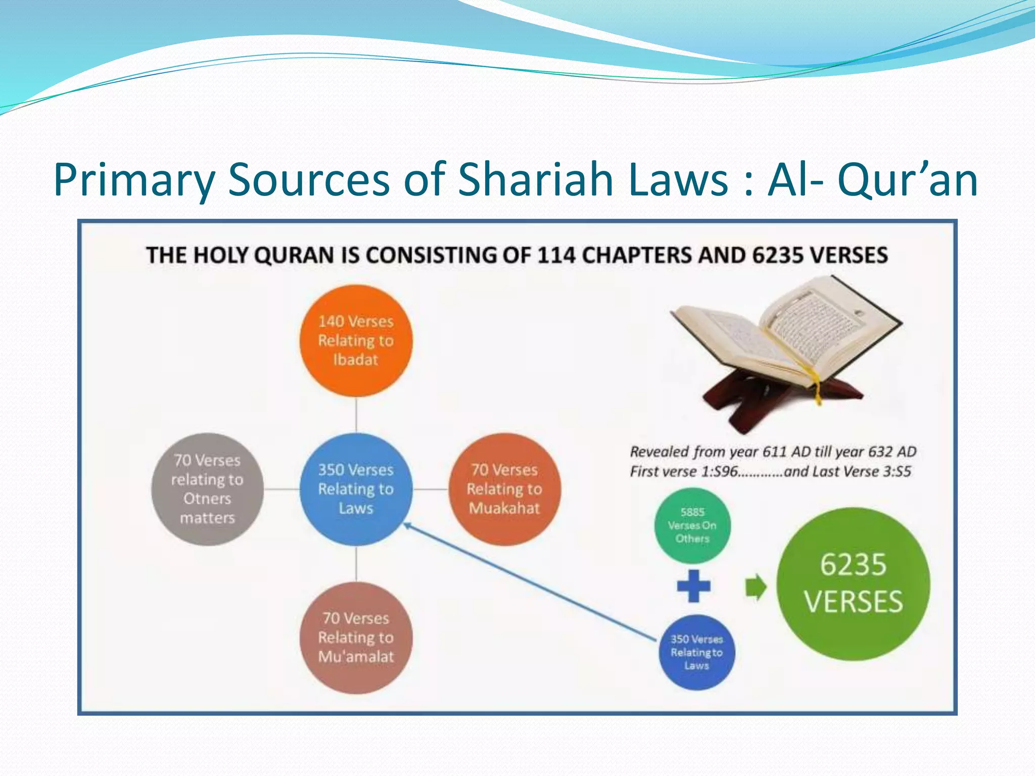 Sources of islamic law | PPTX