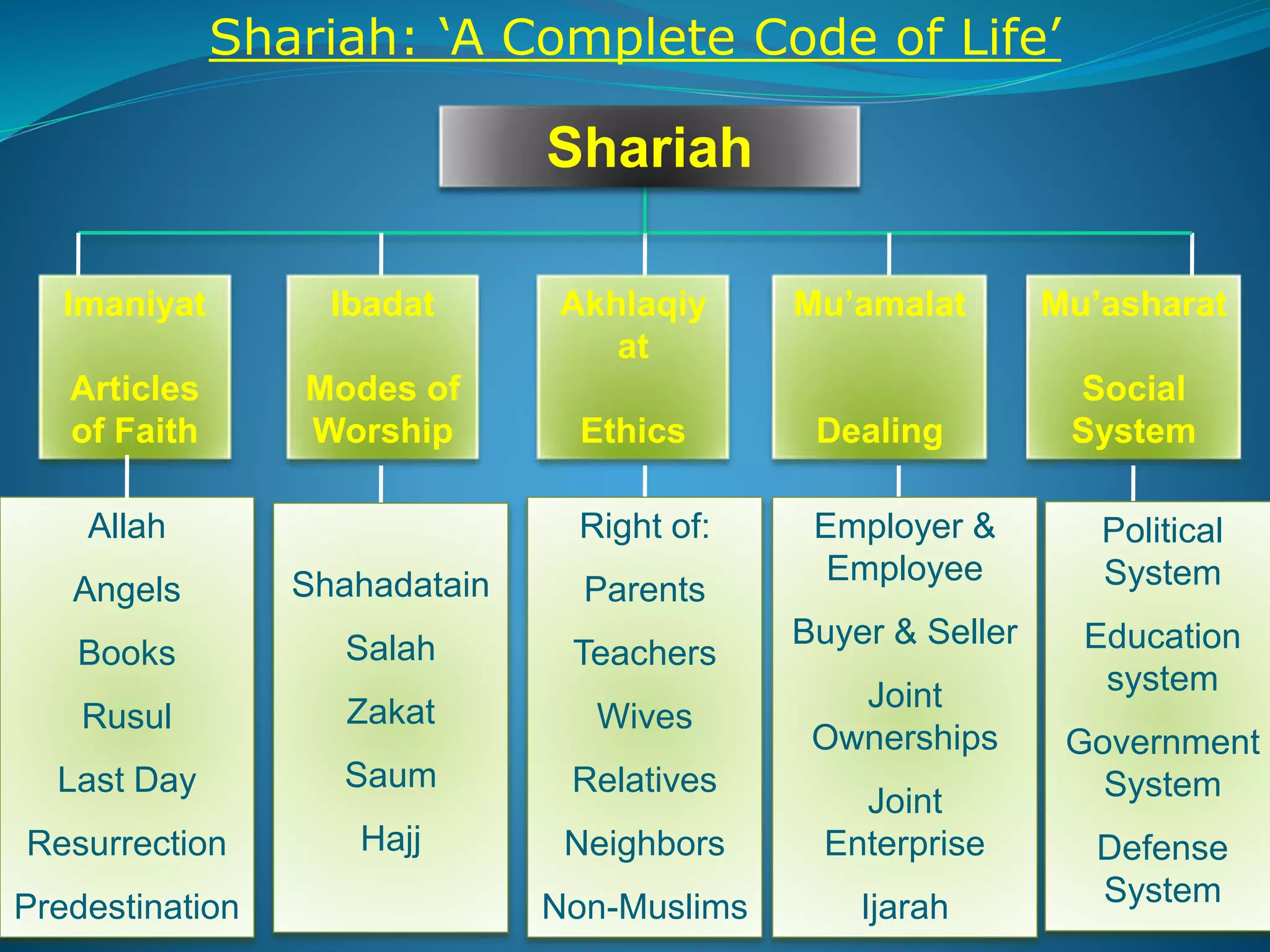 Sources of islamic law | PPTX