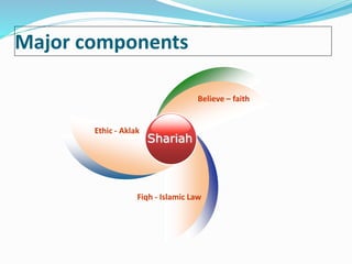 Sources of islamic law | PPTX