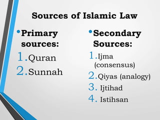 Islam Laws History