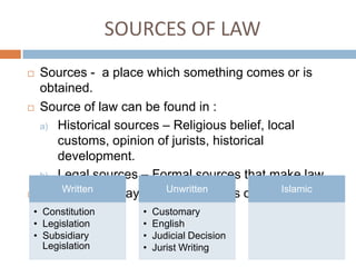 Sources of law in Malaysia | PPTX