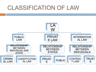 Sources of law in Malaysia | PPT
