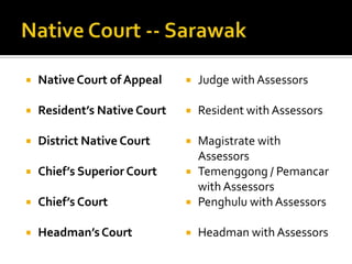 Sources of law - customary law part 2 | PPTX | Law