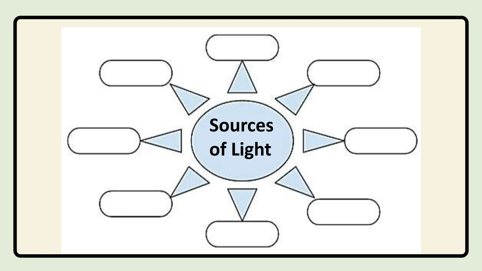 Sources of Light, Classification of Sources of Light | PPTX
