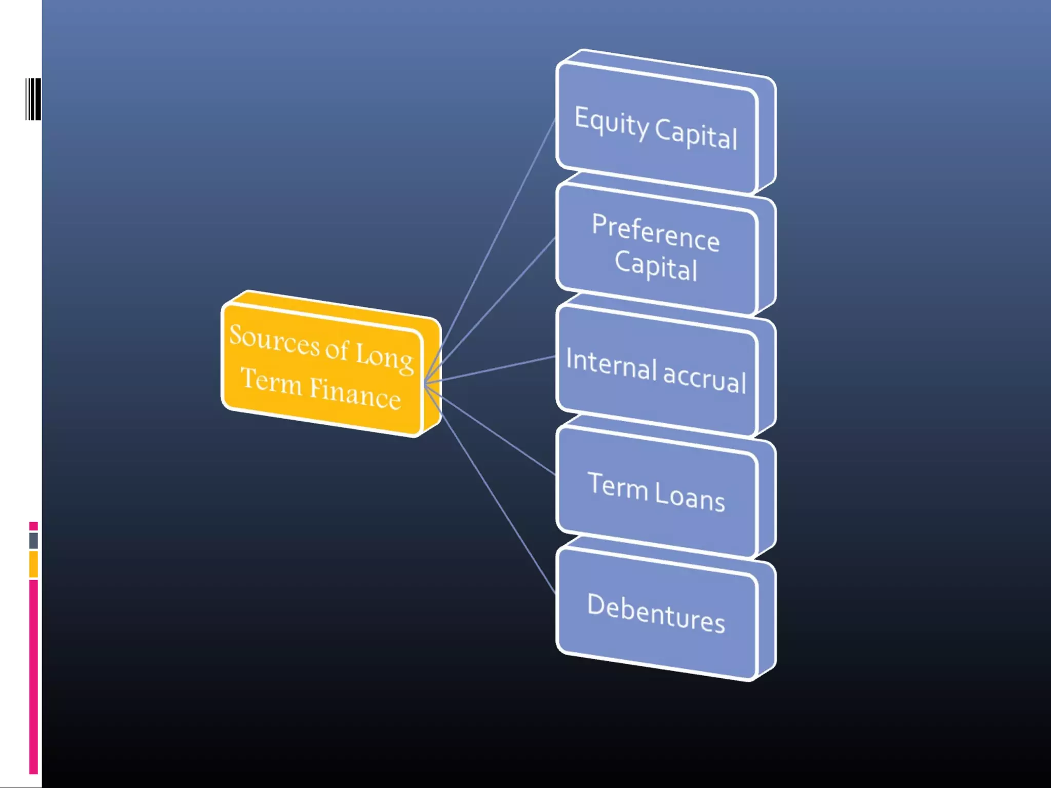 Sources of long term finance | PPT