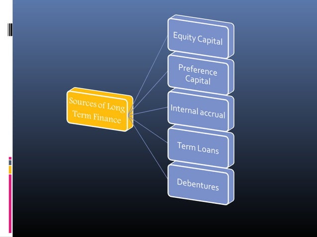 Sources of long term finance | PPT