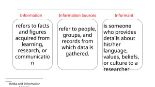 Sources of Media and Information in Media and Information Literacy | PPT