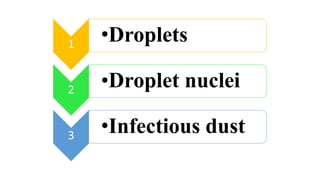 SOURCES OF MICROBES.pptx
