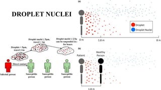 SOURCES OF MICROBES.pptx