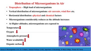 Sources of microorganisms in air | PPTX