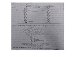Sources of over voltages power quality.pptx | Weather | Science