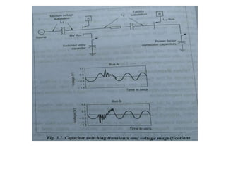 Sources of over voltages power quality.pptx | Weather | Science