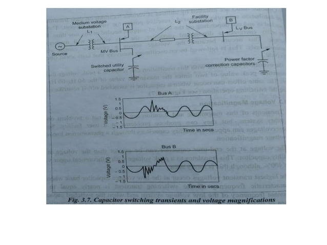 Sources of over voltages power quality.pptx | Weather | Science