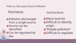 environmental science topic on types of pollution and sources of ...