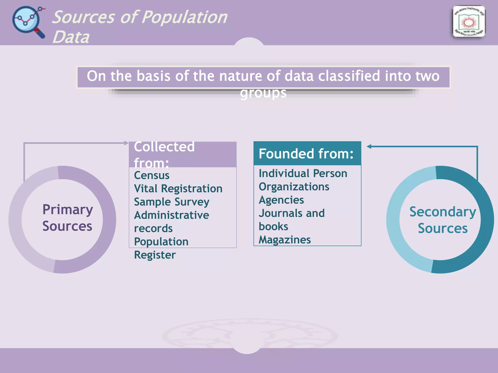 Sources of population data | PPTX