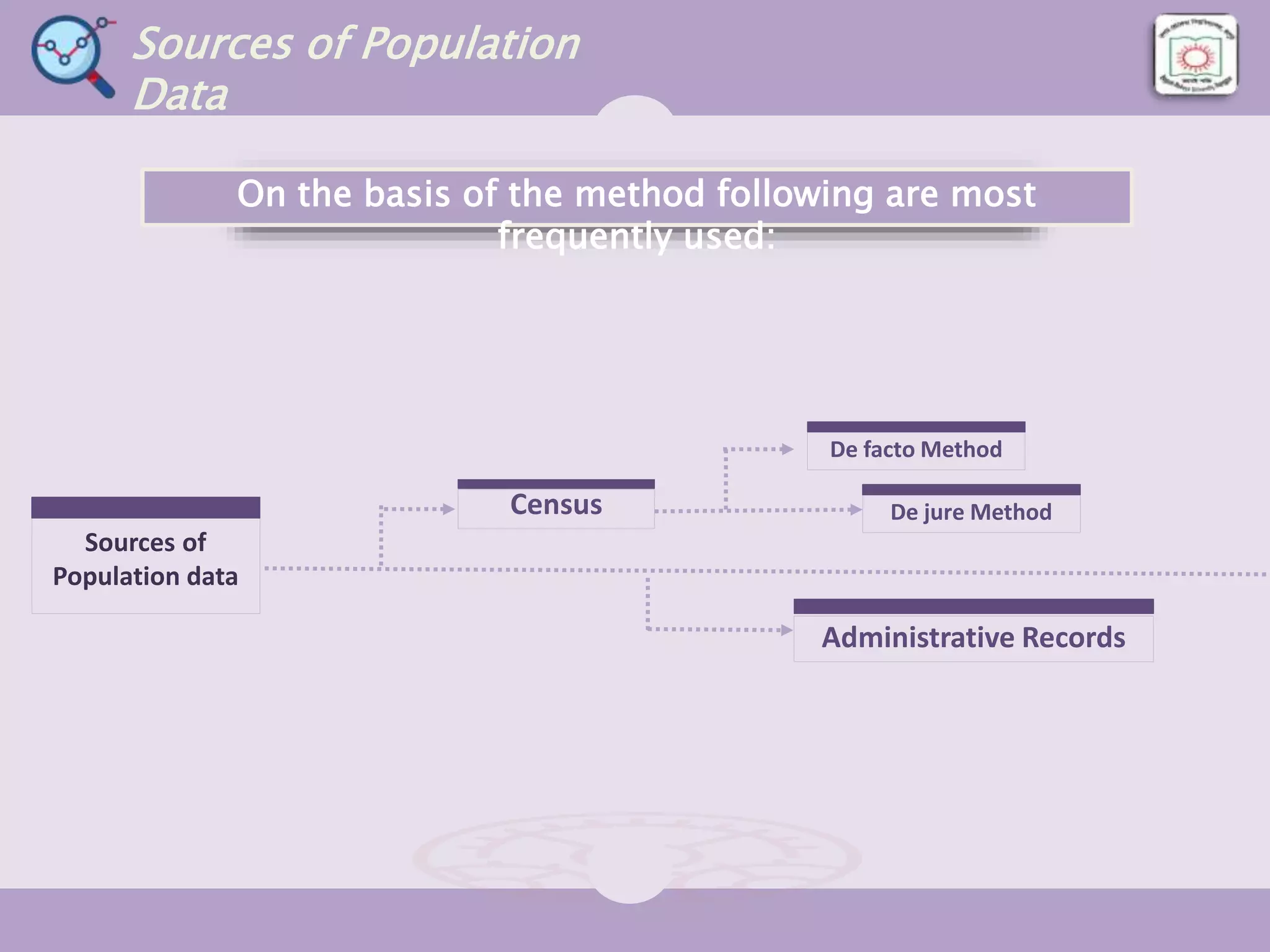 Sources of population data | PPTX