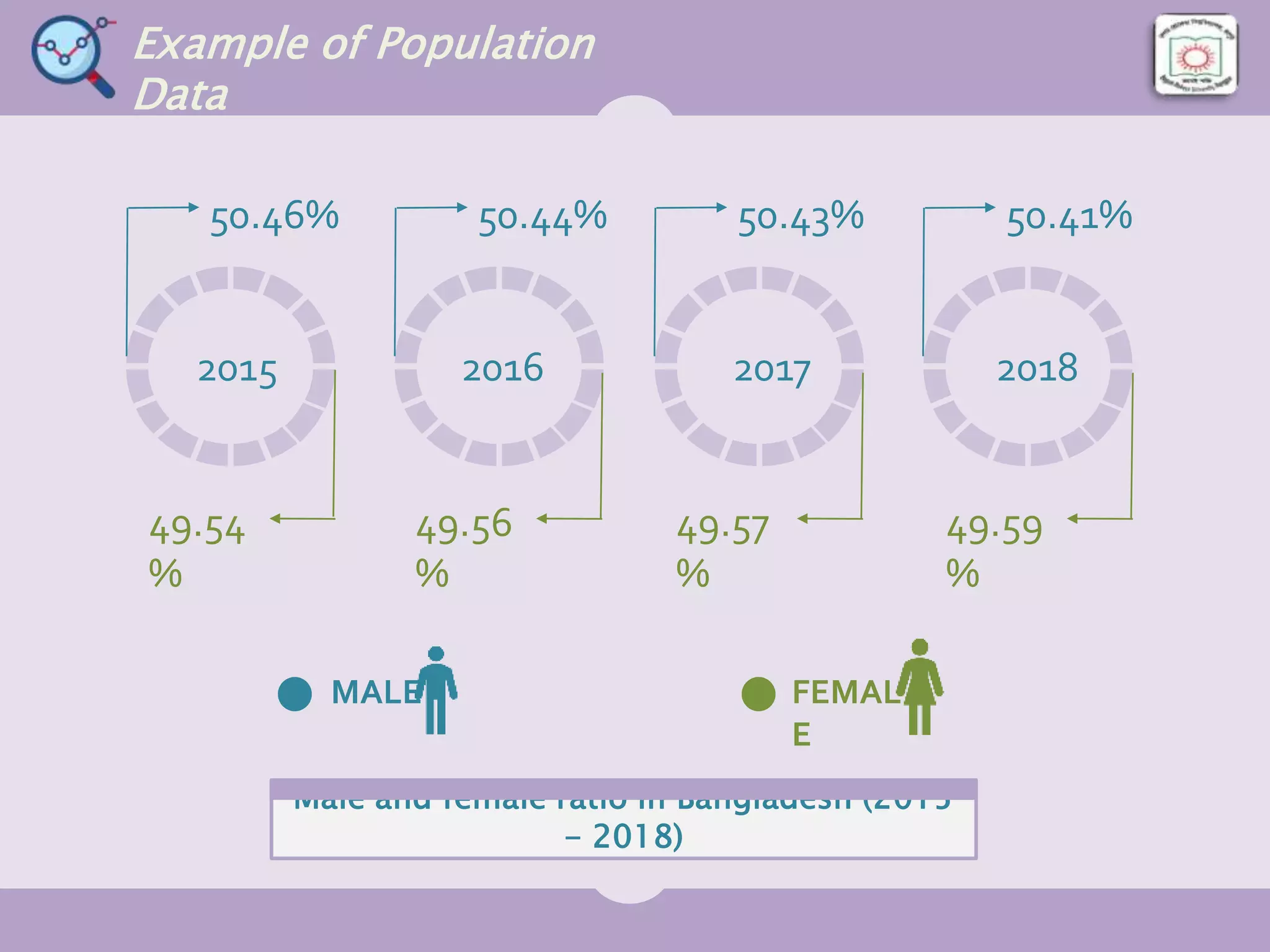 Sources of population data | PPTX