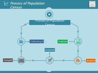 Sources of population data | PPTX