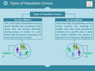 Sources of population data | PPTX