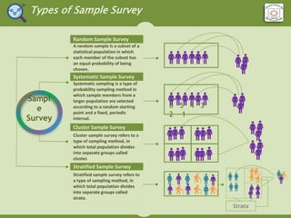 Sources of population data | PPTX