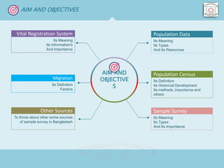 Sources of population data | PPTX