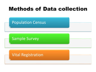 Sources of population data | PPTX | Science