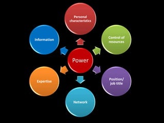 Sources of Personal Power | PPT | Free Download
